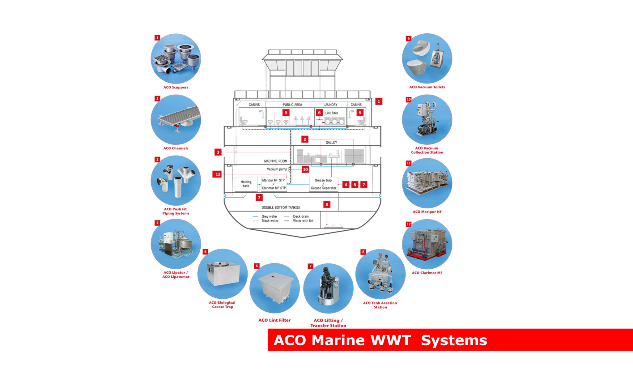 ACO Marine – ESKO MARINE