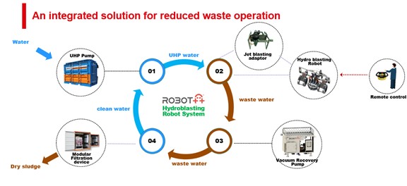 Robot++ – ESKO MARINE
